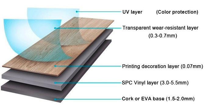 🥇What is SPC Luxury Vinyl Flooring? | The Flooring District 🏷